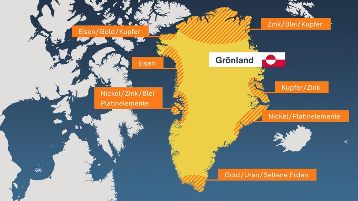 Grönland, Dänemark, Island, Mr. Trump und wir. Wer will was?